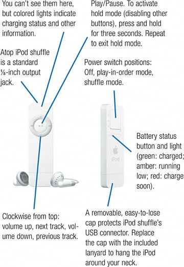 ipod shuffle red light