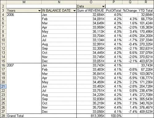 Report Percentages Pivot Table Data Crunching For Microsoft Office Excel 2007