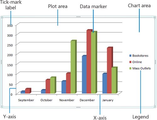 Modifying a Chart | MicrosoftВ® Office Word 2007 Step by Step (Step By ...