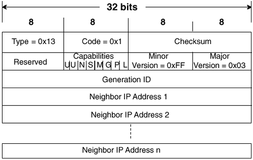 Operation of the Distance Vector Multicast Routing Protocol (DVMRP ...
