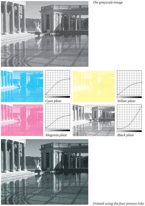 Turning Grayscale To Color Real World Adobe Photoshop CS2 Industrial strength Production 