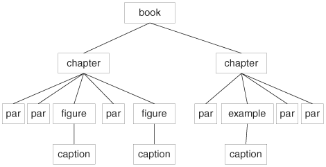 Section 17.2. Addressing multiple objects | XML in Office 2003 ...