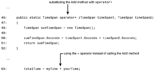 Operator Overloading | C Primer Plus (5th Edition)
