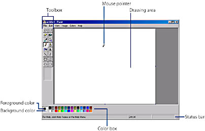 Introducing Paint Running Microsoft Windows 2000 Professional Introducing Paint Running Microsoft Windows 2000 Professional